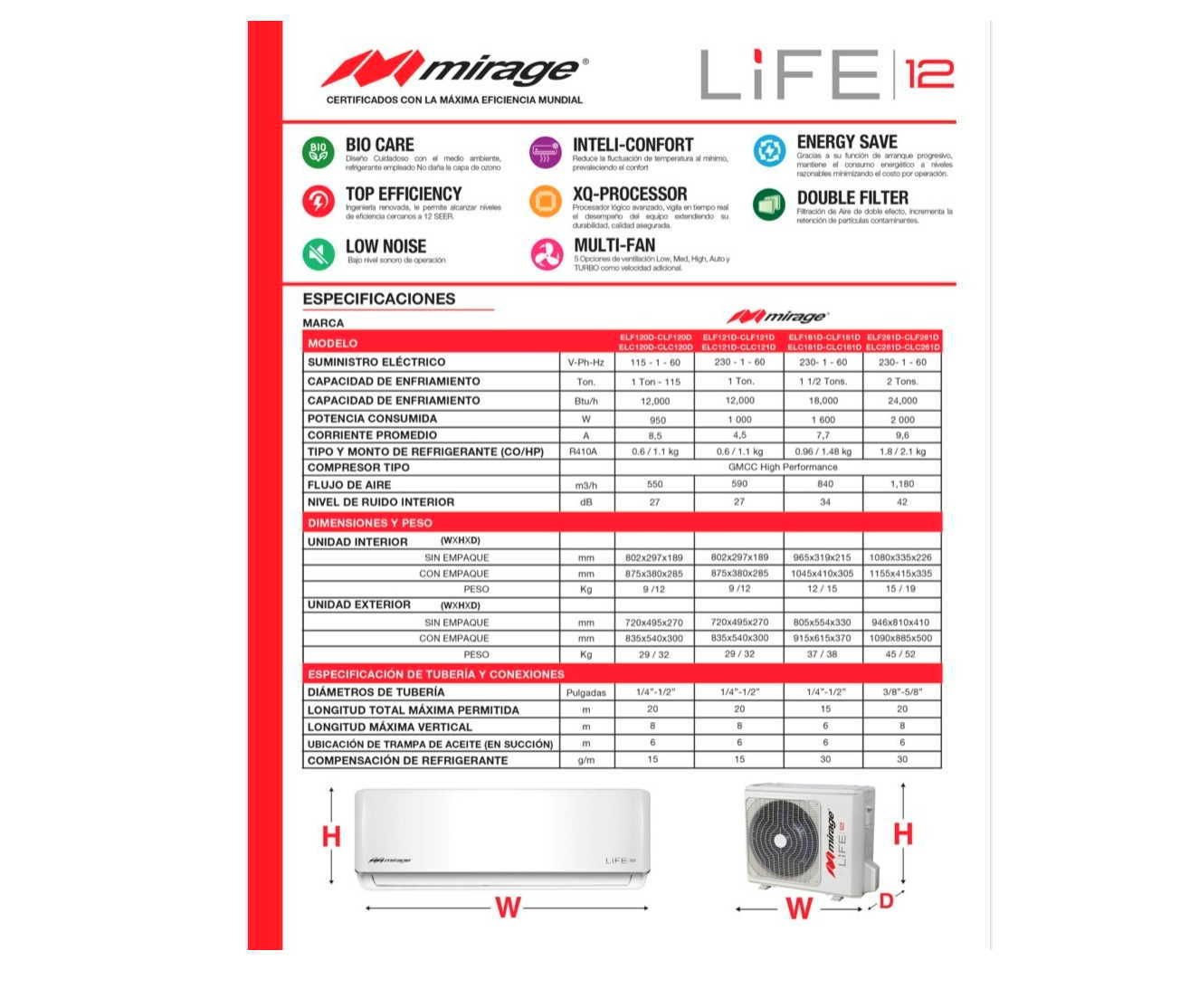 Minisplit Mirage Life 12 Setclc121d 1 Ton 220v C Calef Blanco